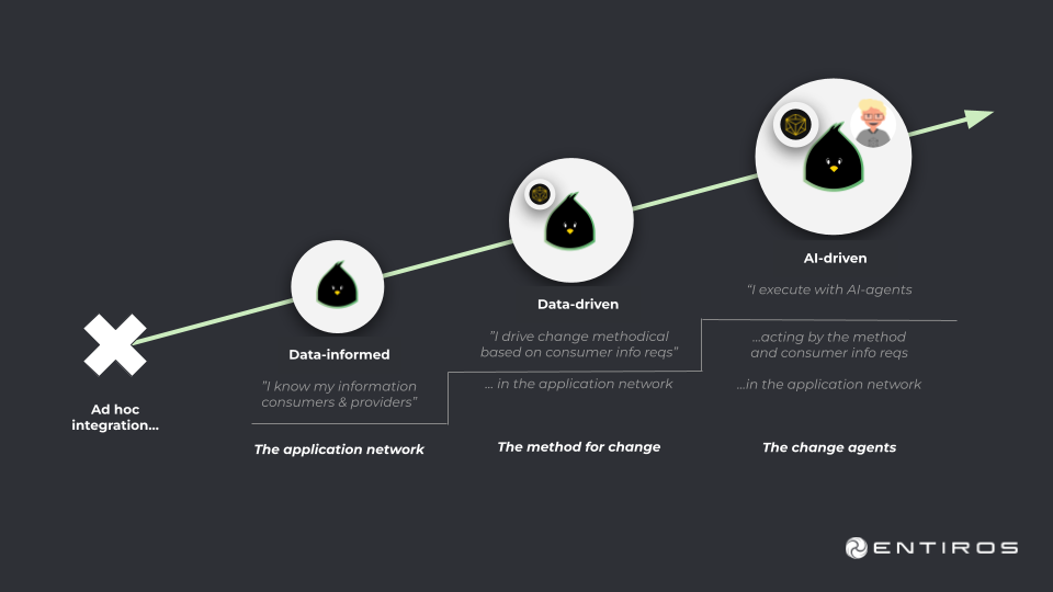 Entiros | Your AI-driven integration partner!